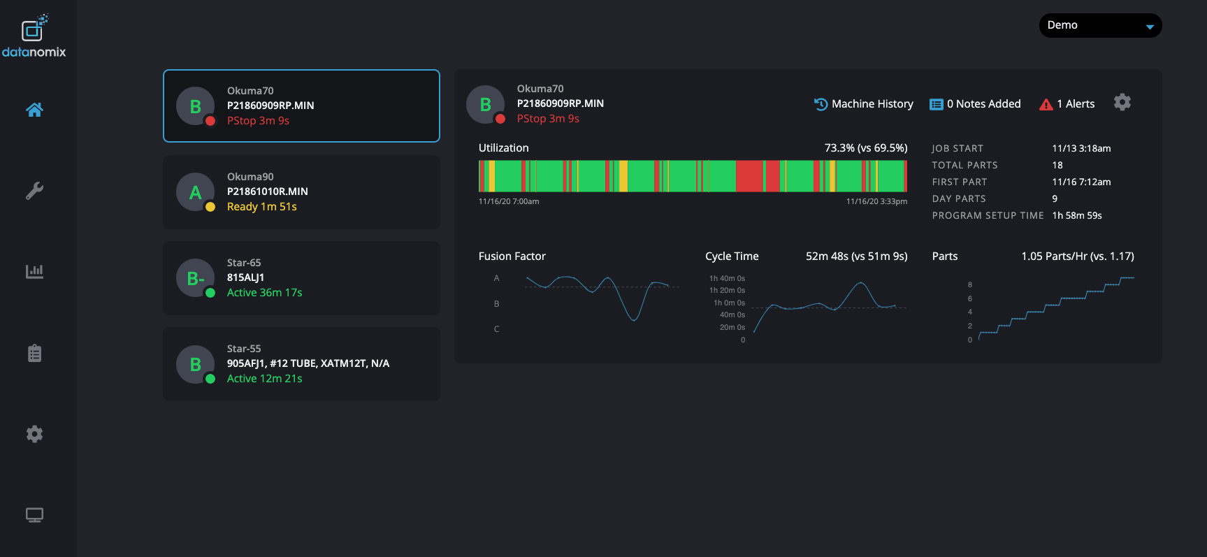 Datanomix Puts Production Data in Context for Industrial Manufacturers.