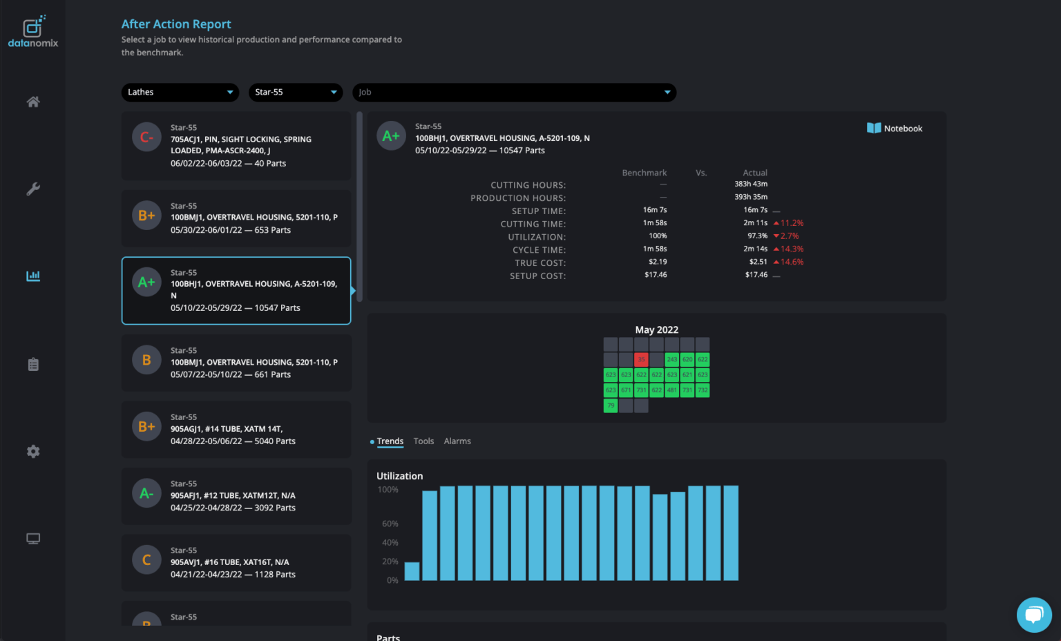 CNC Production Monitoring Software - Datanomix