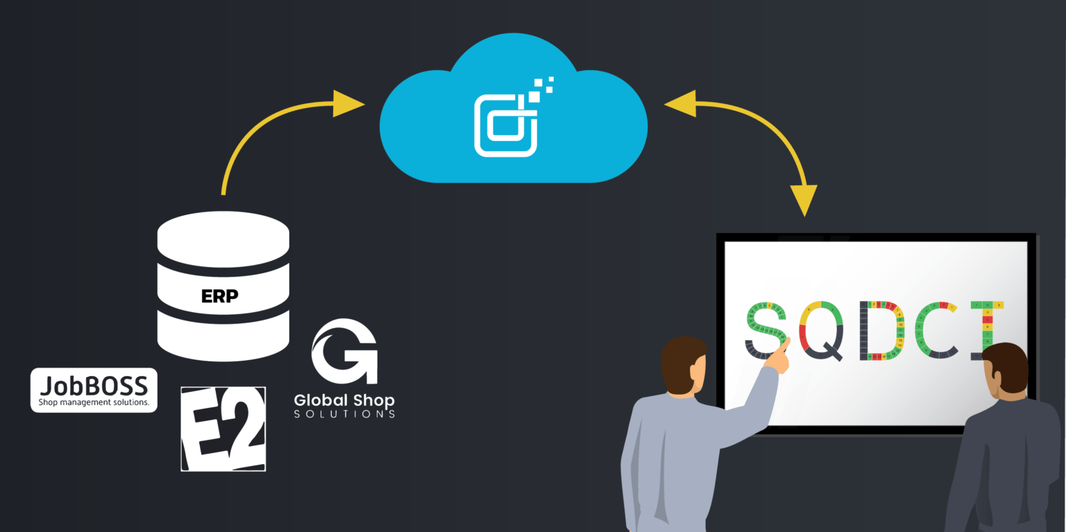 Datanomix Digital GEMBA Boards