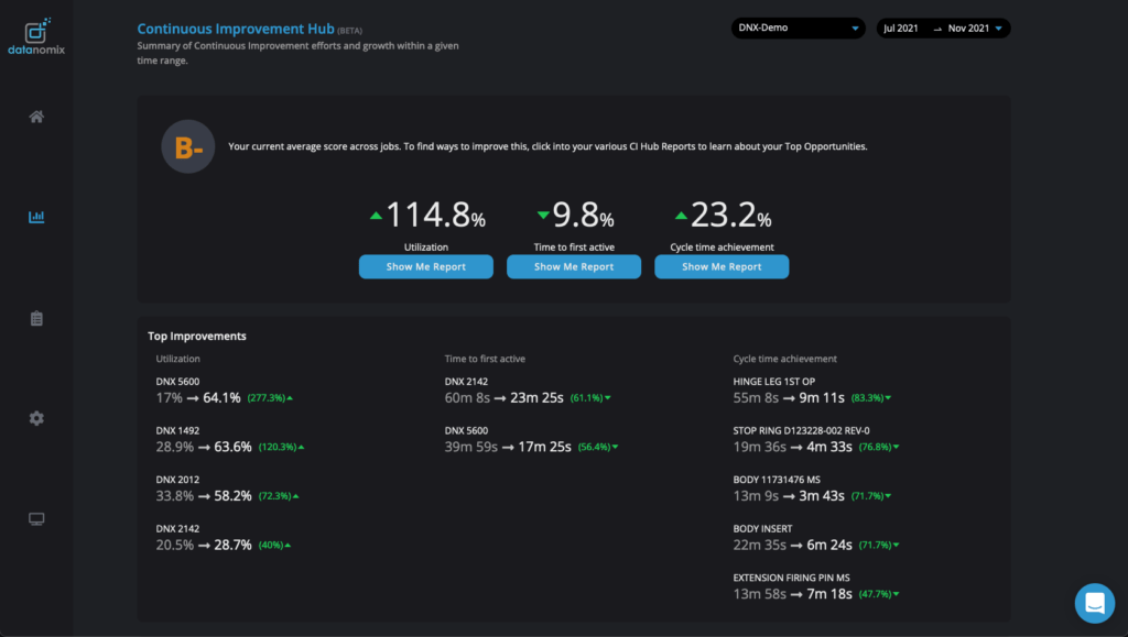 Continuous Improvement Automation Software to Supercharge Your GEMBA Walks