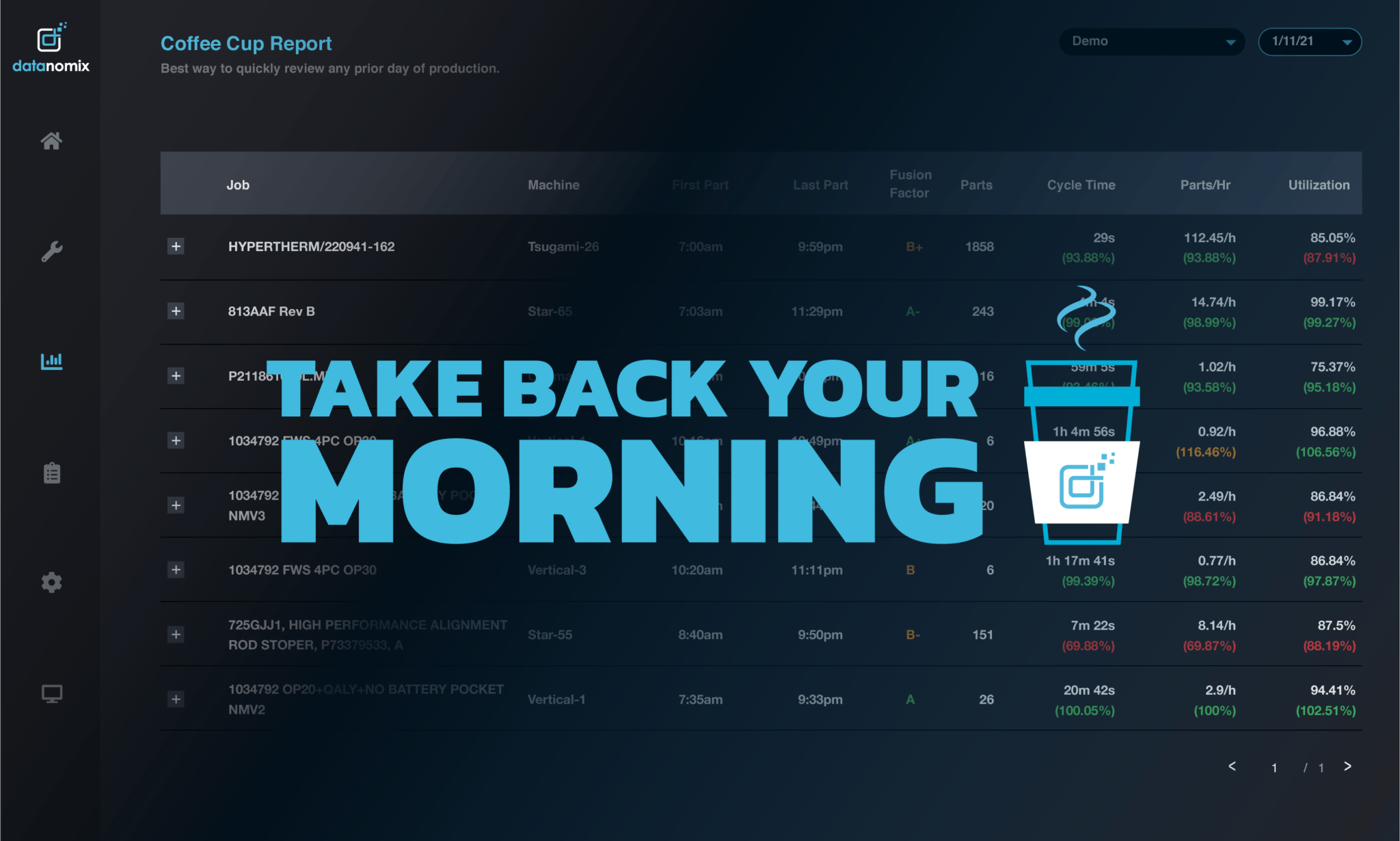 VIDEO: Take Back Your Morning with the Datanomix Coffee Cup Report ...
