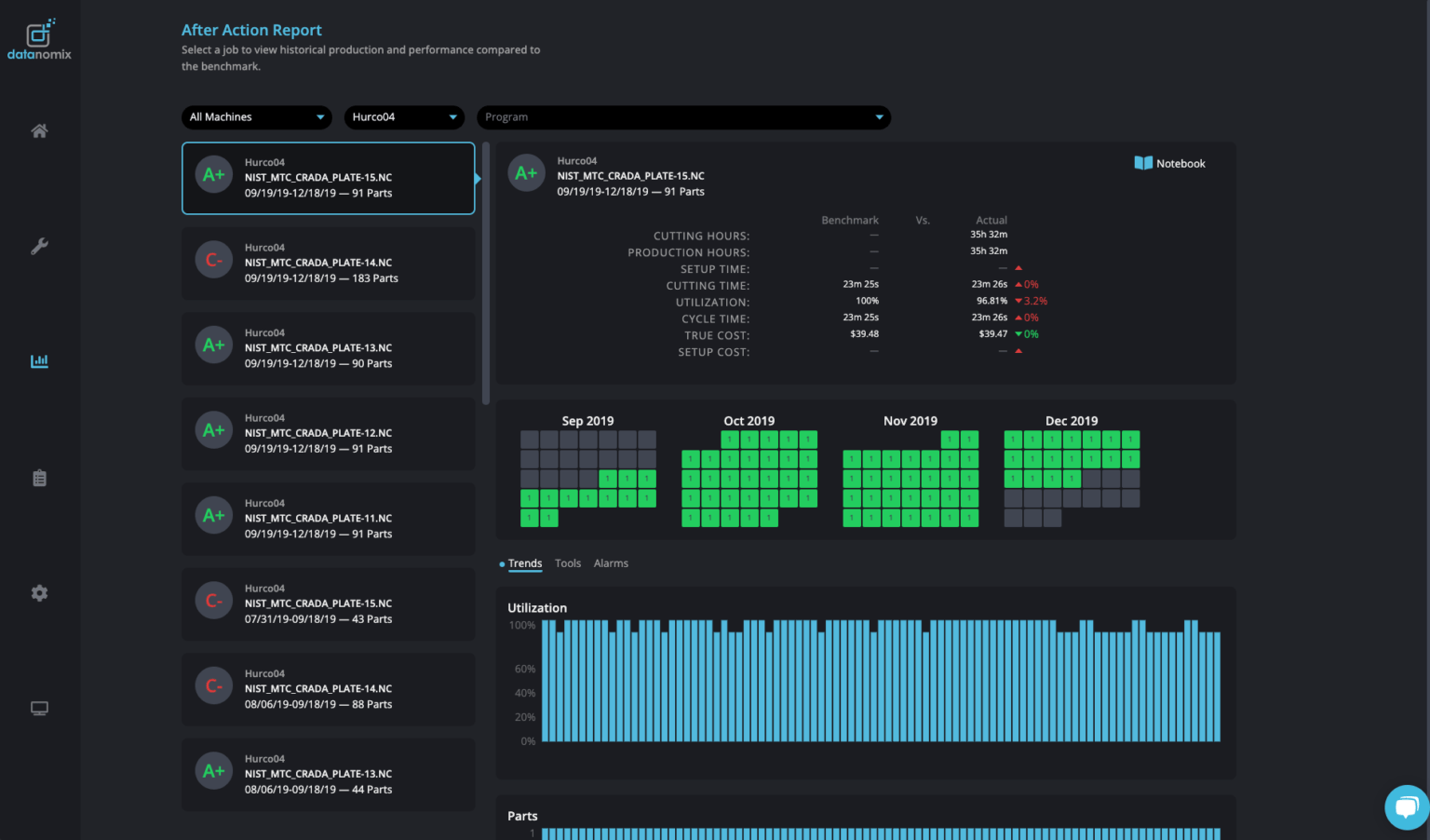 Production Monitoring Software by Datanomix
