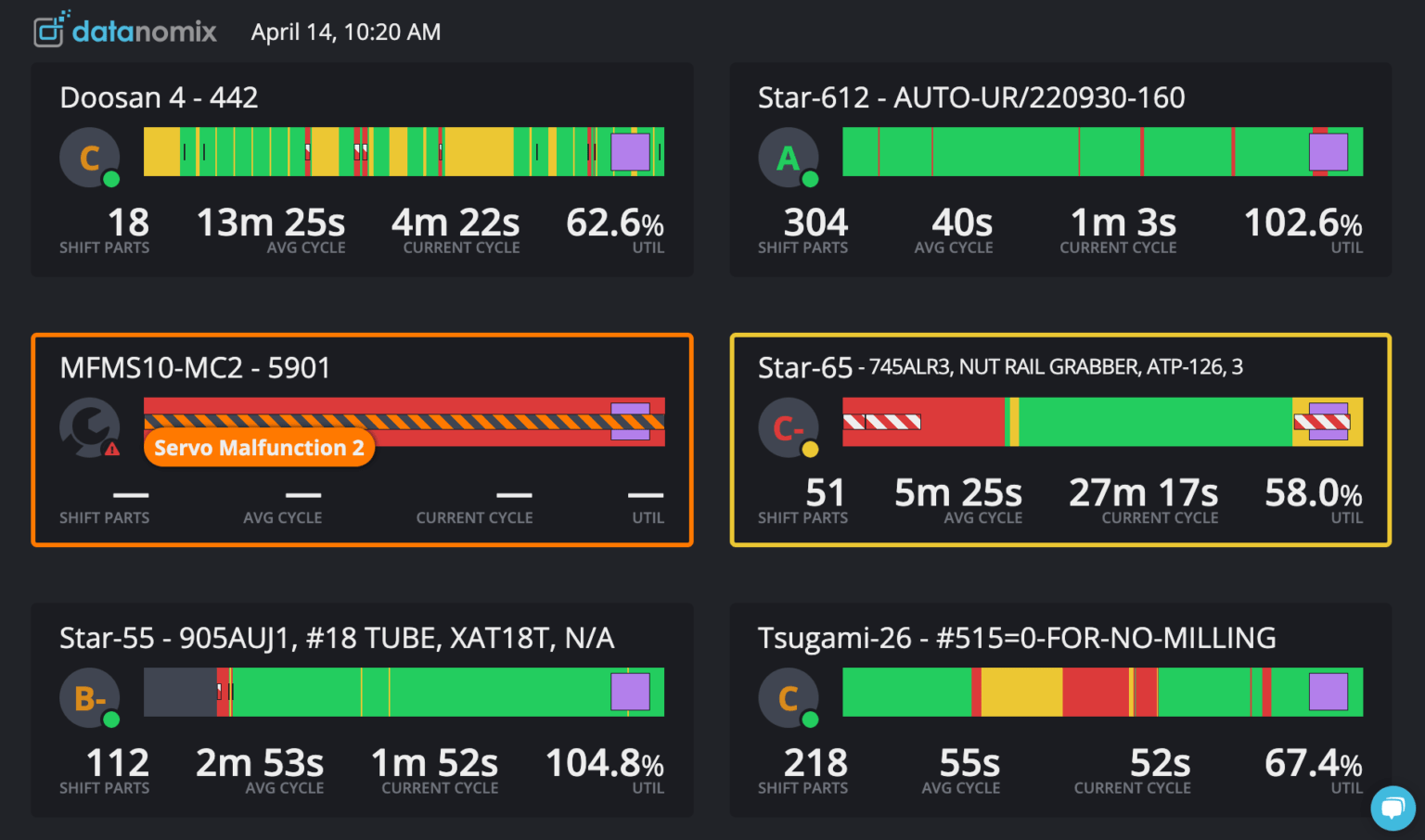 Production Monitoring Software by Datanomix