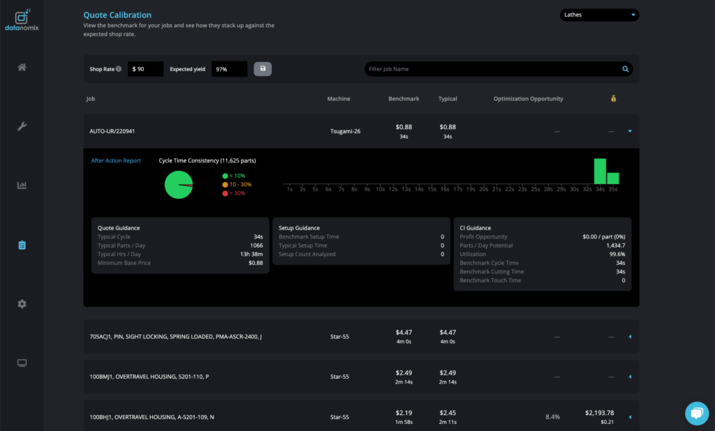 CNC Production Monitoring Software - Datanomix