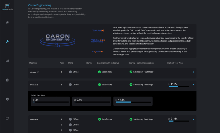 Real-time Production Monitoring by Datanomix