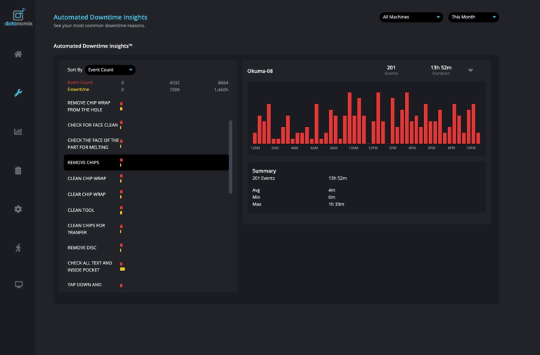 Datanomix - Real-time Factory Data for Production Intelligence