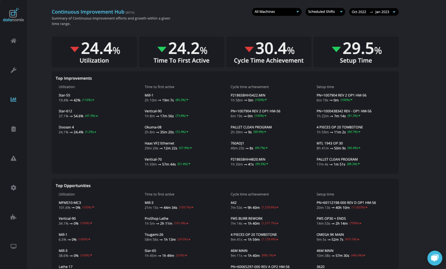 Production Monitoring Software by Datanomix