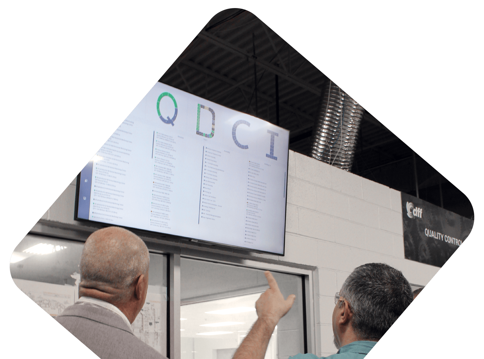 Datanomix Digital GEMBA™ Board