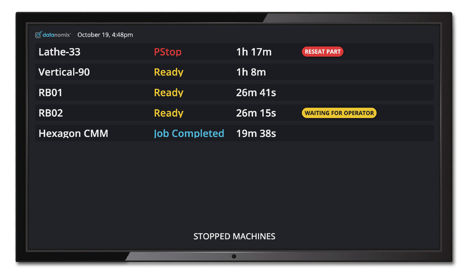 Datanomix Production Monitoring Software