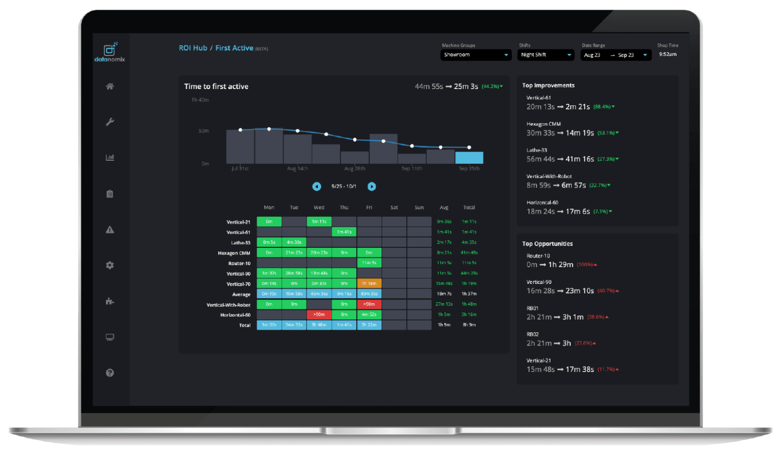Production Monitoring Software by Datanomix