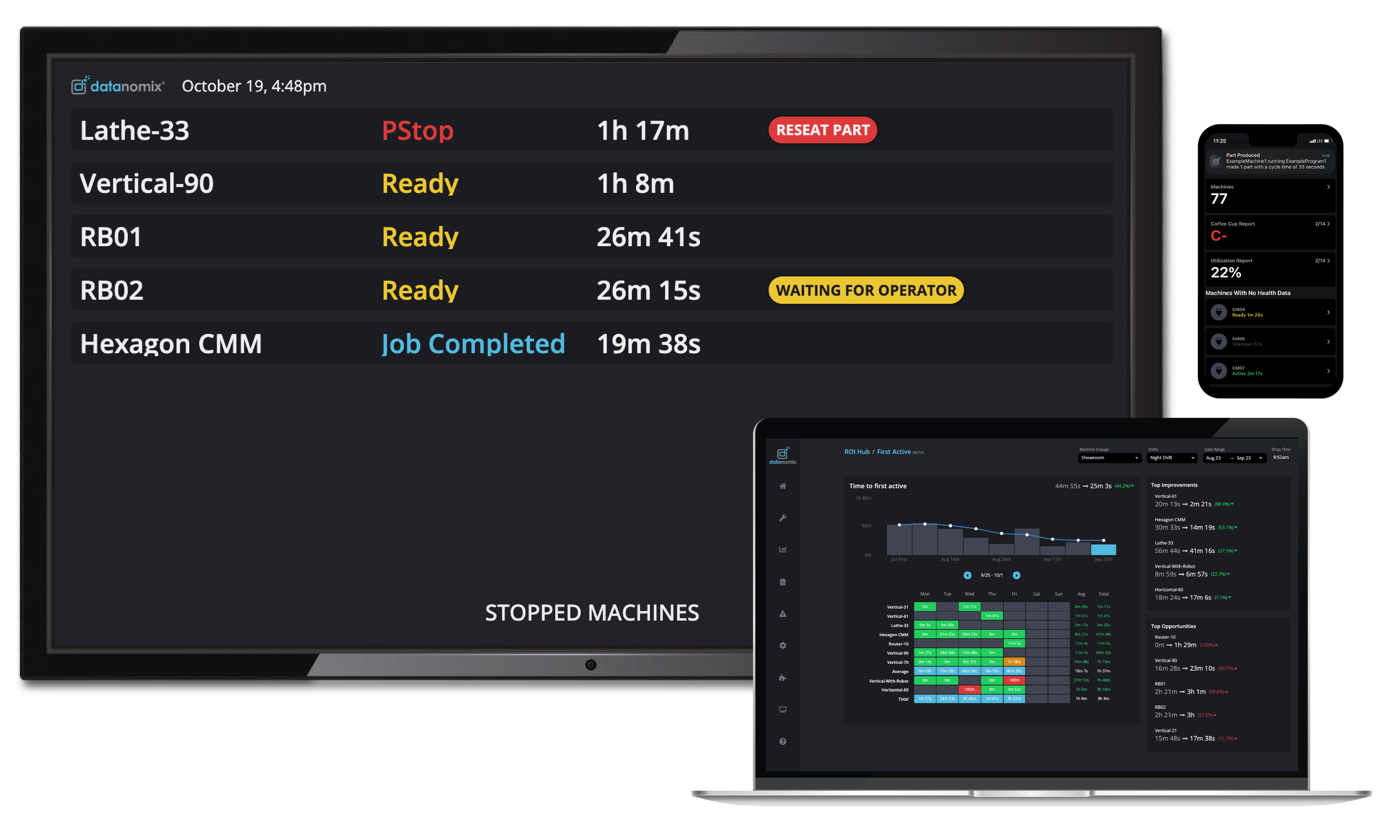 Production Monitoring Quick Wins Program | Datanomix