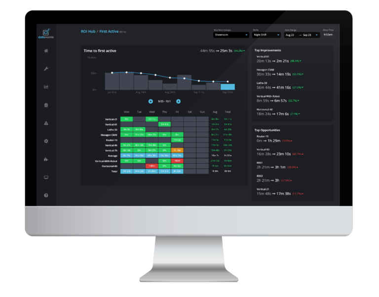 Production Monitoring Software by Datanomix