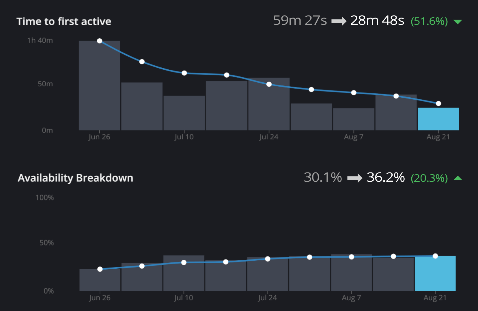 Production Monitoring Quick Wins Program | Datanomix