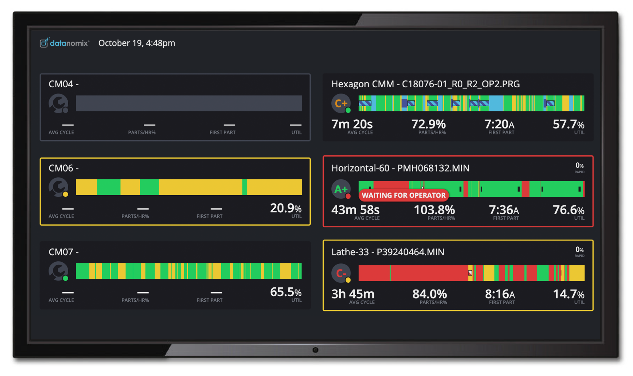 Datanomix Production Monitoring Software