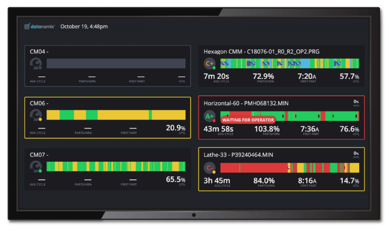 Datanomix Production Monitoring Software