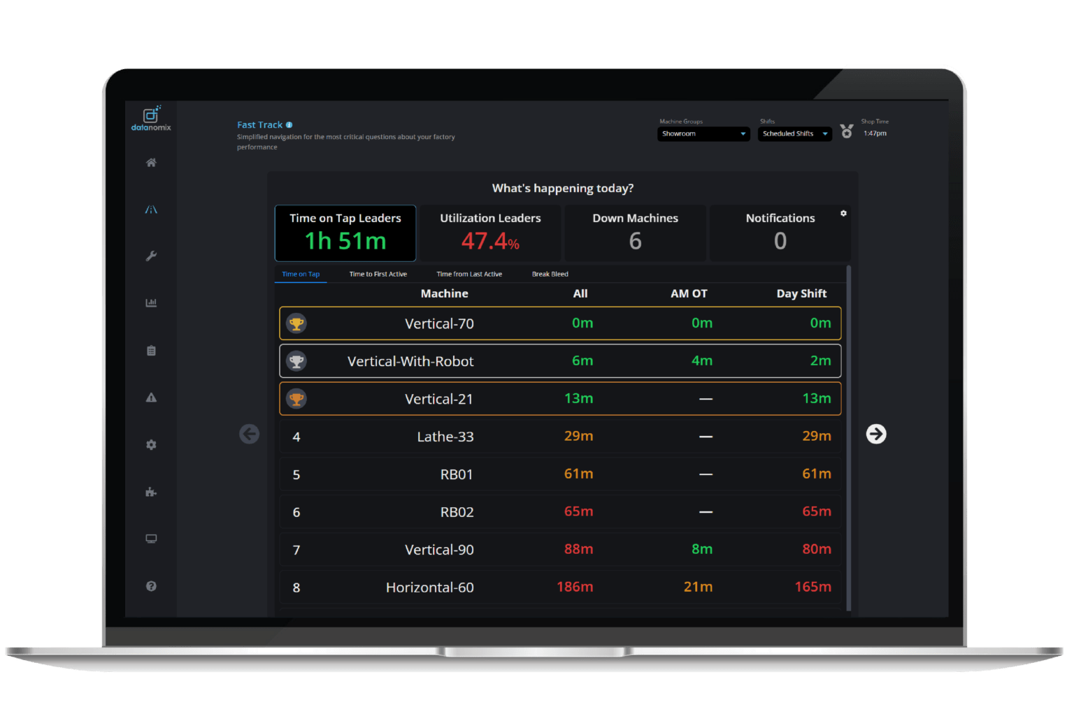 Datanomix Production Monitoring Software