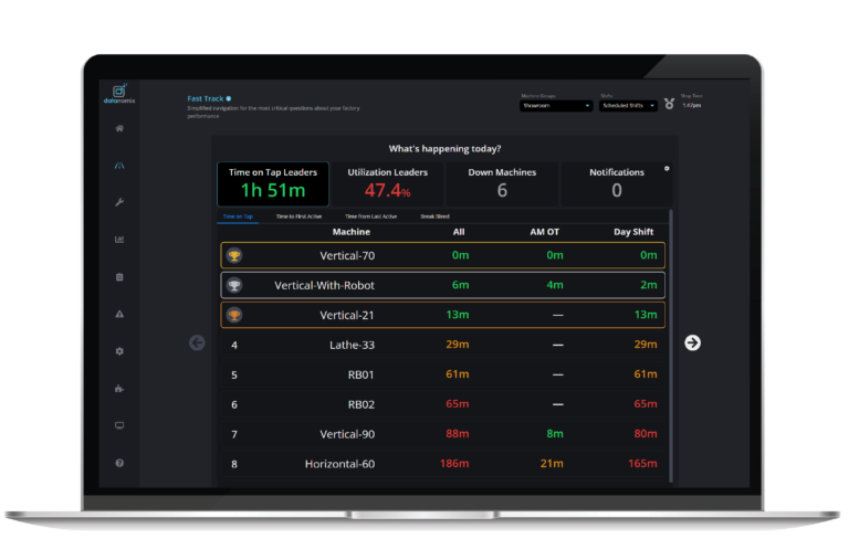 Datanomix Production Monitoring Software