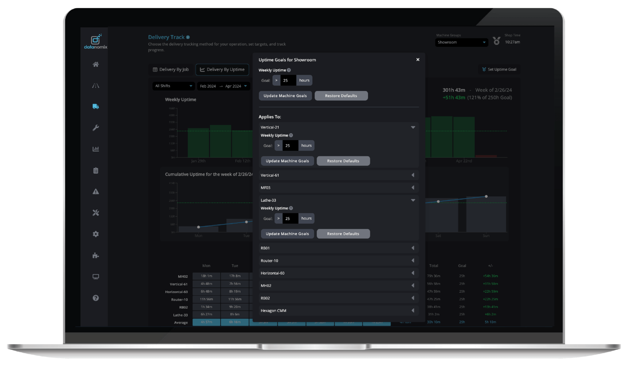 Better Production Planning