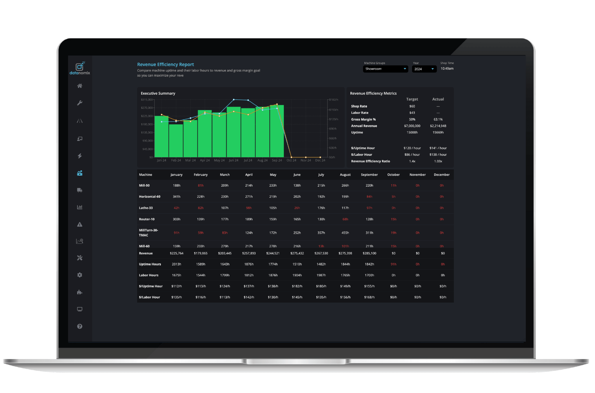 Production Monitoring Business Track | Datanomix