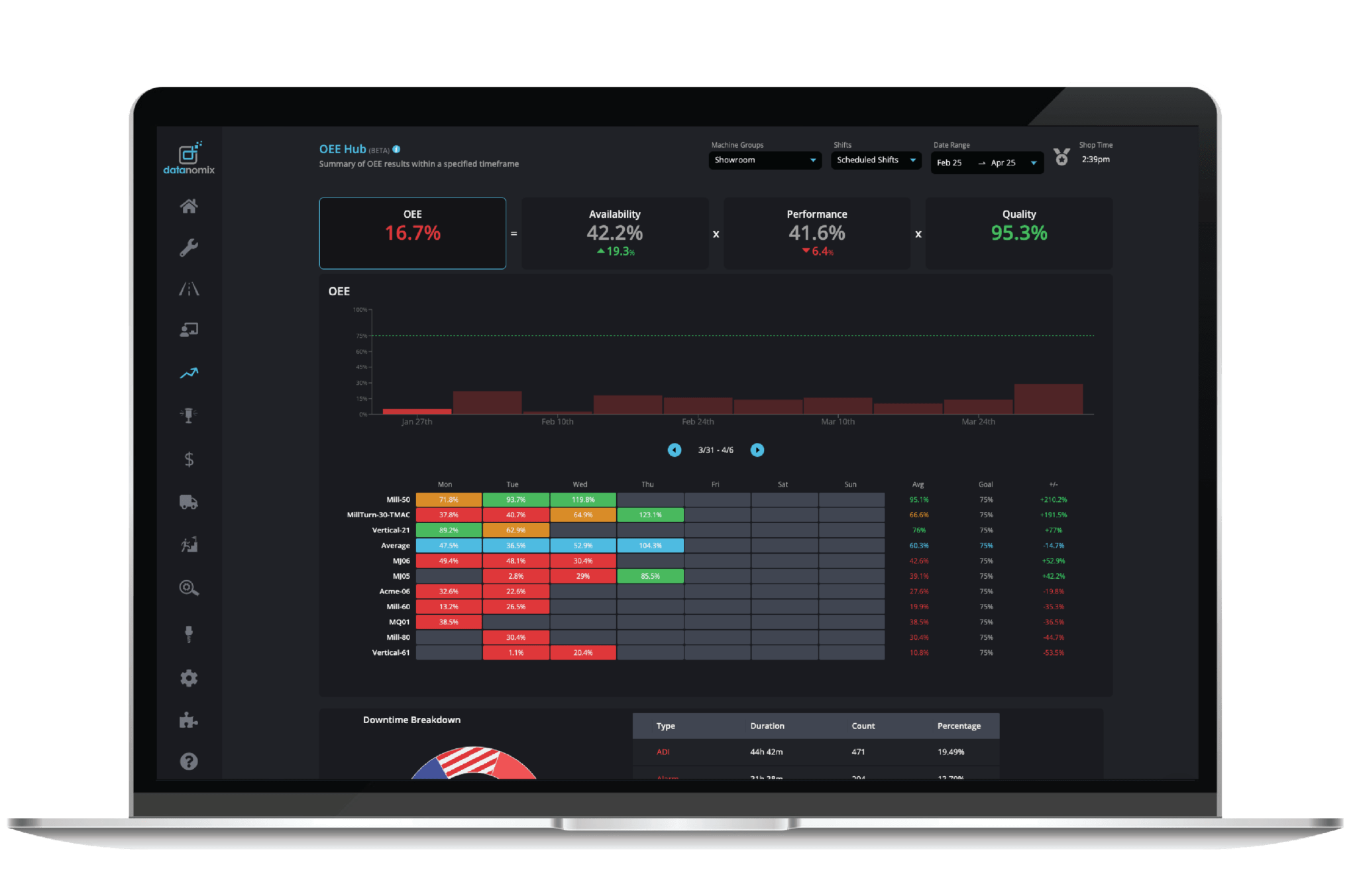 Datanomix Production Monitoring Software