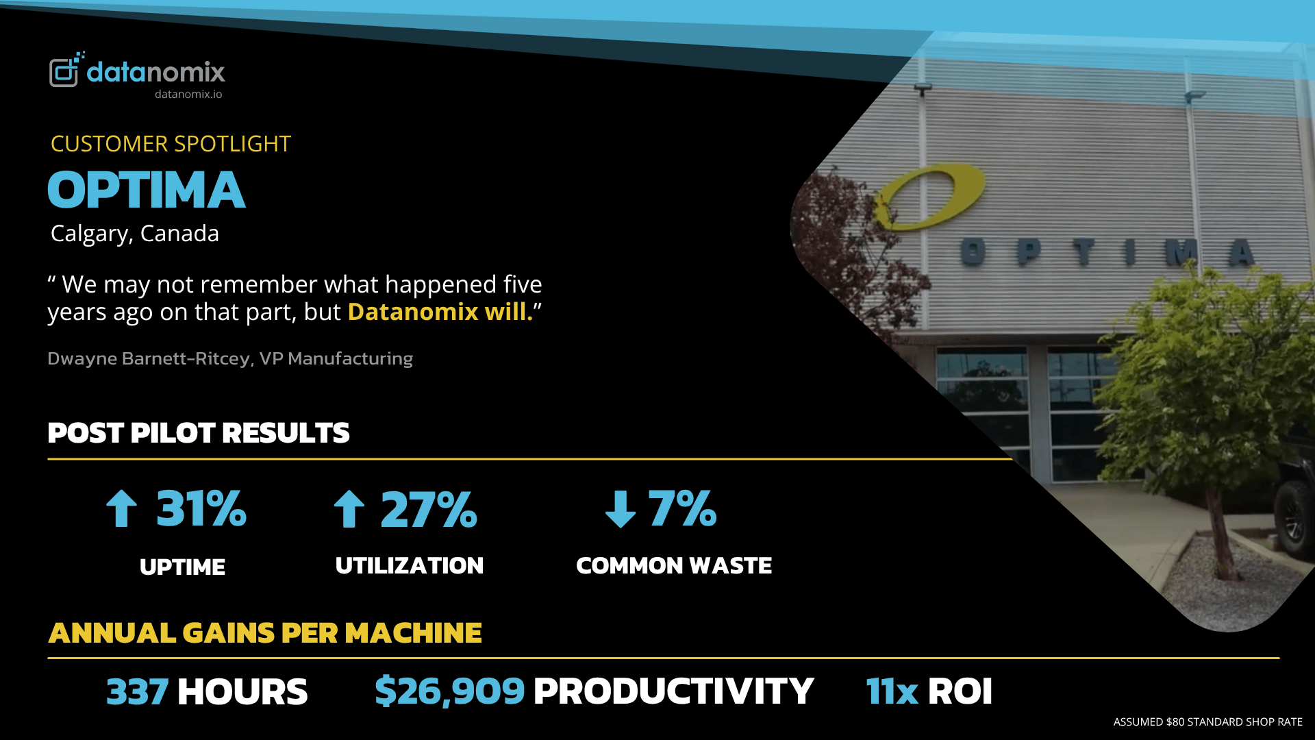 Machine Data turns into Action at Optima Manufacturing